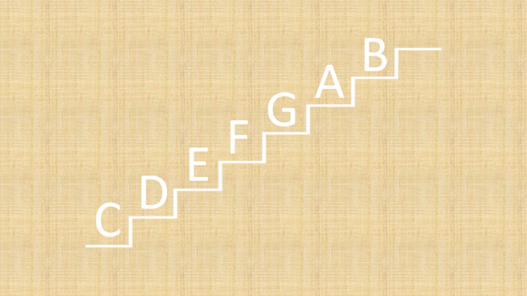 A Beginner's Guide to Reading Treble Clef Notes - Smilling Tones