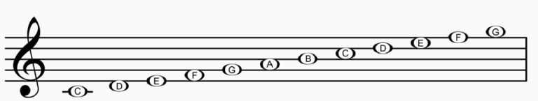 A Beginner's Guide to Reading Treble Clef Notes - Smilling Tones